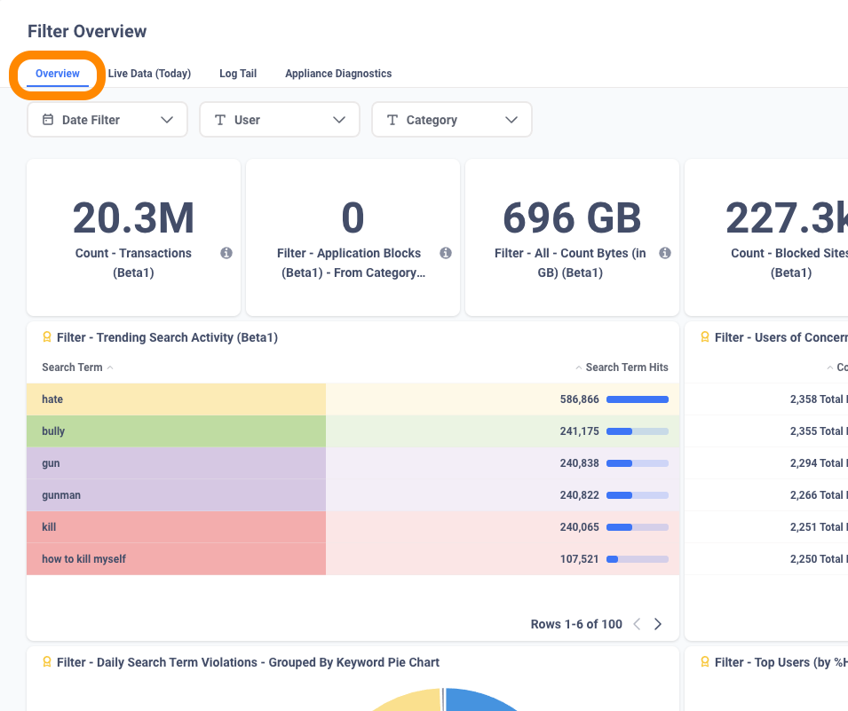 Reporting: Using the Filter Overview – Ativion
